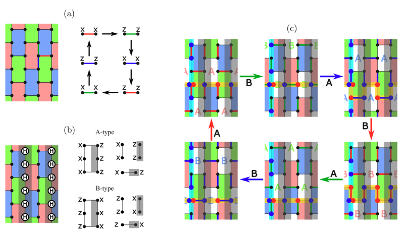 Riverlane Research - Riverlane