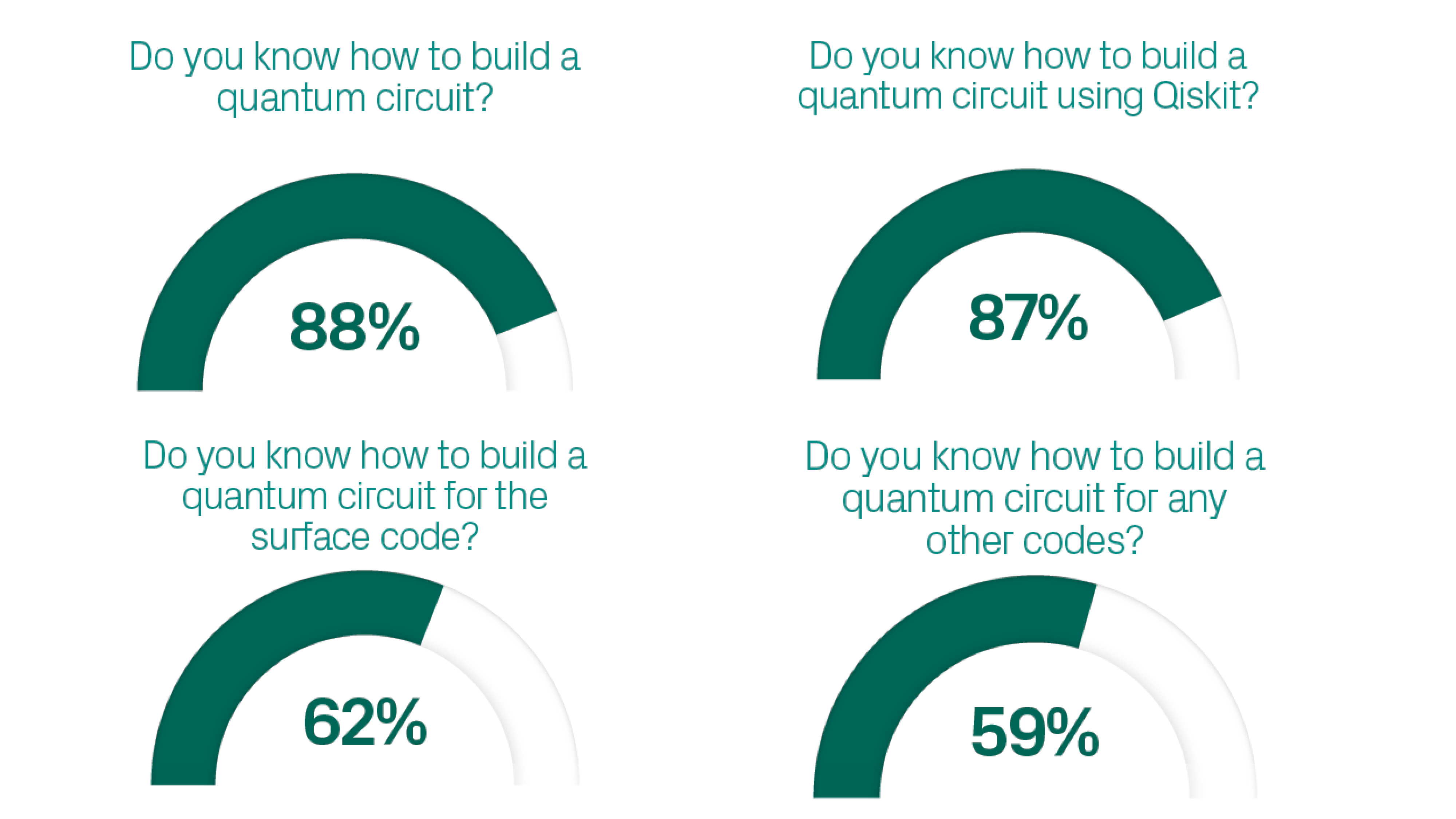 Quantum error correction is crucial, but the ecosystem isn’t ready ...