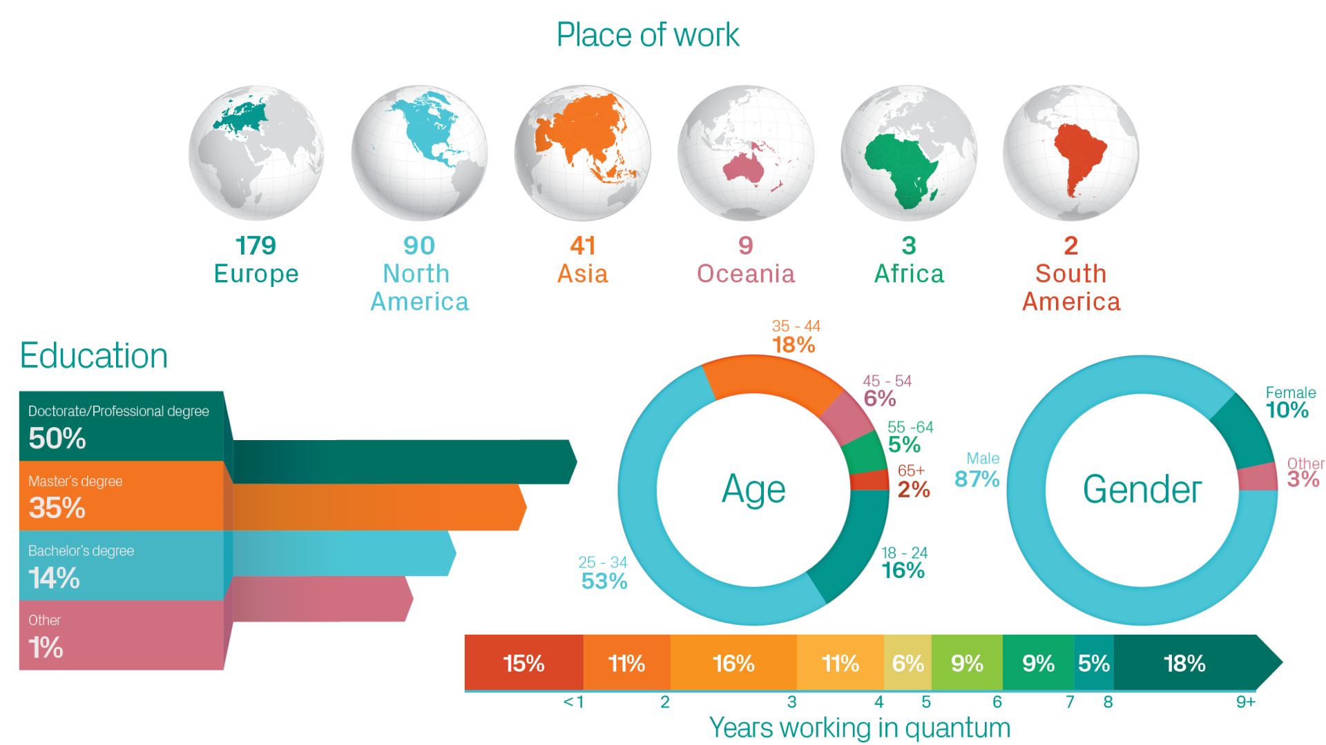 Quantum error correction is crucial, but the ecosystem isn’t ready ...