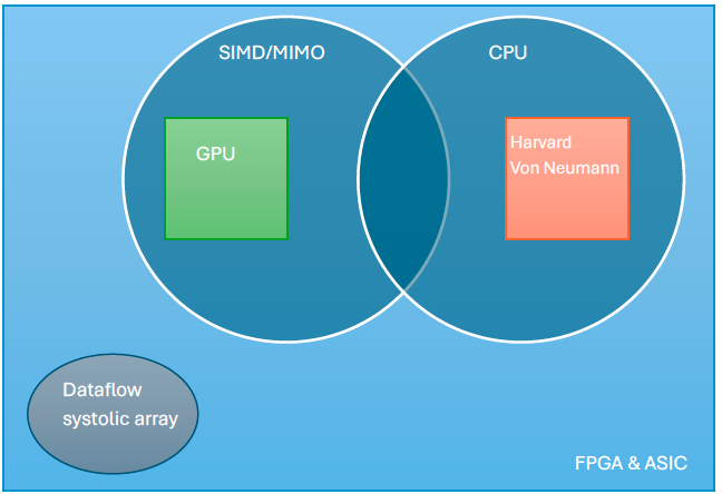 GPUs, ASICs or FPGAs? Here’s how they measure up for Quantum Error ...