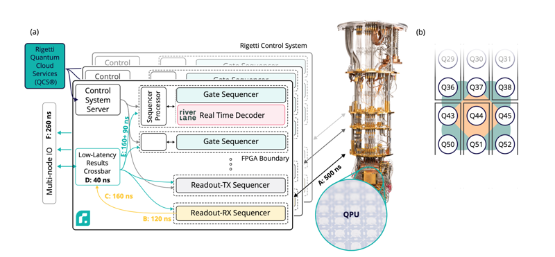 Riverlane Research - Riverlane