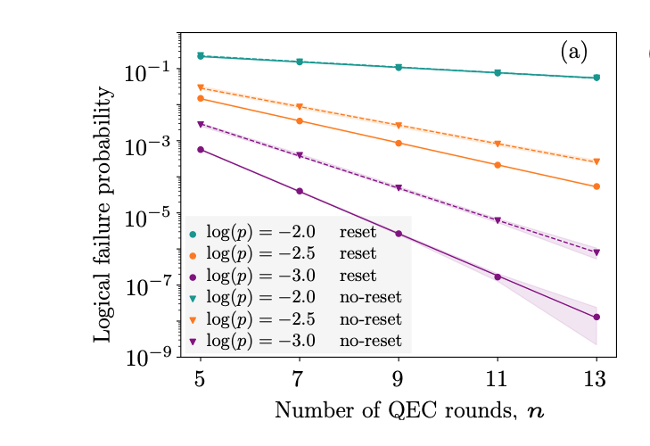 Riverlane Research - Riverlane